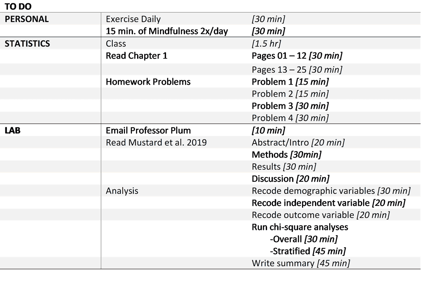 Quick Wins to Boost Motivation - Graduate Student Success Coaching