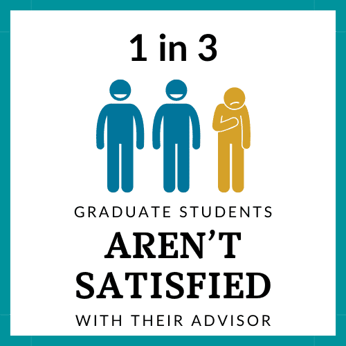 Academic Coaching for Graduate Students | Graduate Student Success Coaching